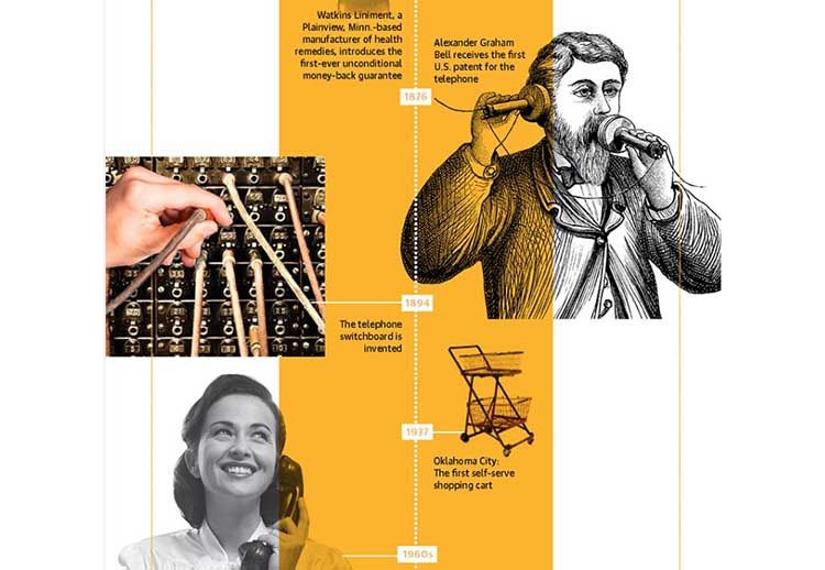 The Evolution of Customer Service | TTEC