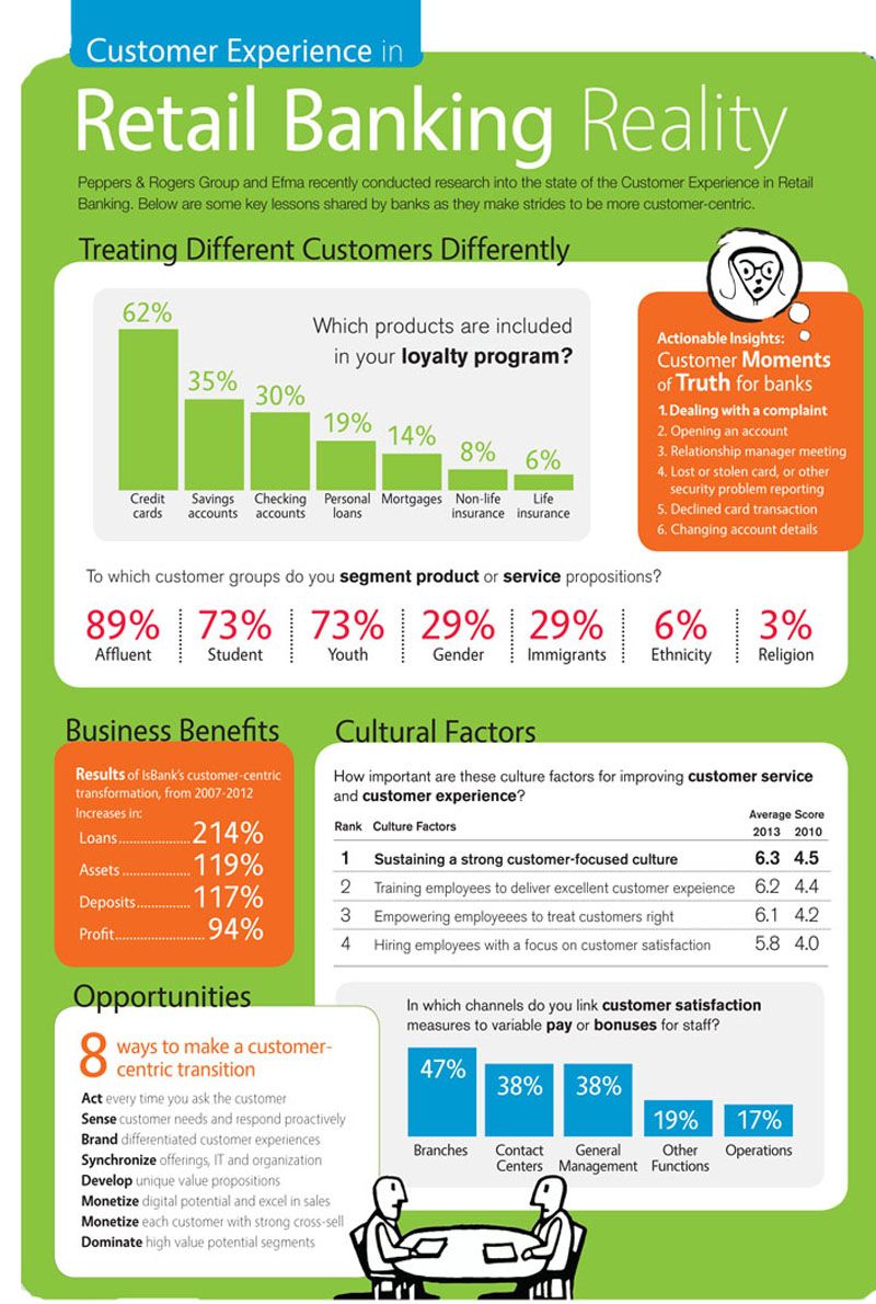 Retail Banking Reality | TTEC