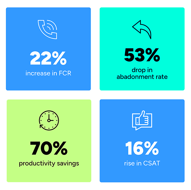 Tech Support as a Service | TTEC