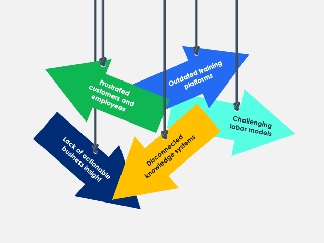 Cx Optimization Services Ttec