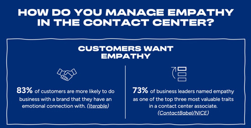 How do you manage empathy in the contact center? | TTEC
